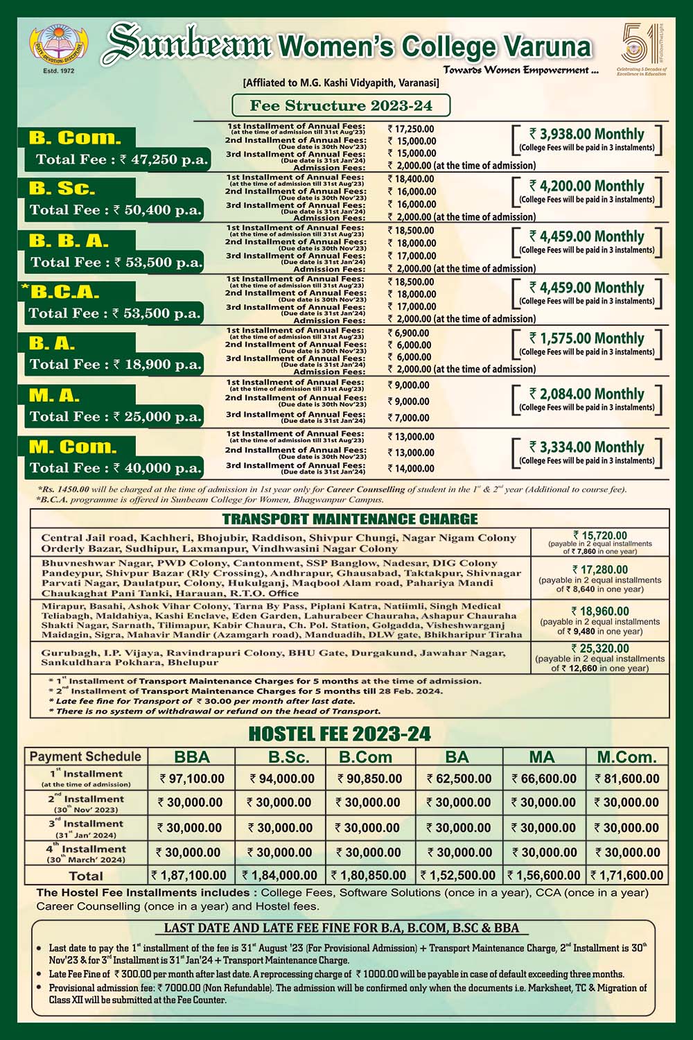 Fee Structure - Sunbeam Women’s College, Varuna.